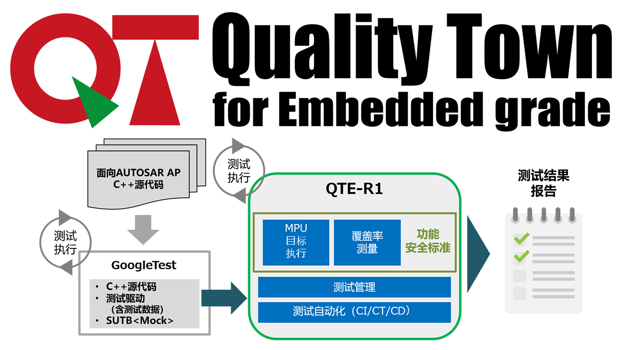 GAIO Technology 软件验证工具/模型库/工程服务提供商
